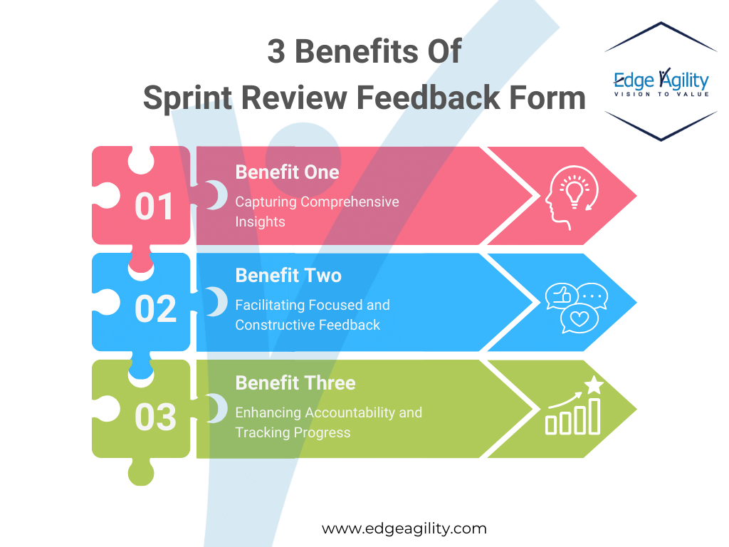 The Art of Sprint Review Feedback | Scrum.org